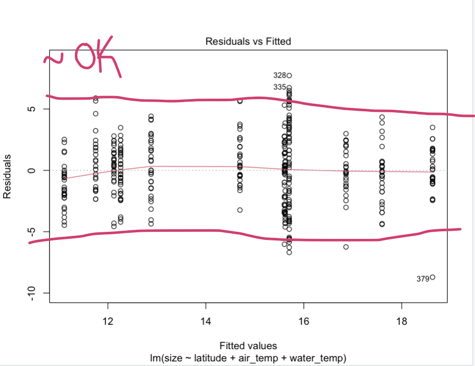 8 Multiple Linear Regression Mlr Introduction To Data Analysis In R